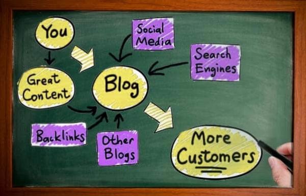 Components Of A Successful Blog Website by Arrow Design